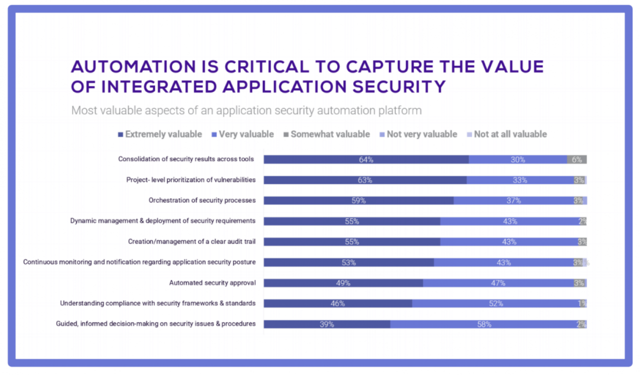 Why is AppSec important? - Wabbi