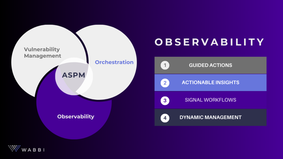 Understanding the Application Security Posture Management Landscape - Wabbi